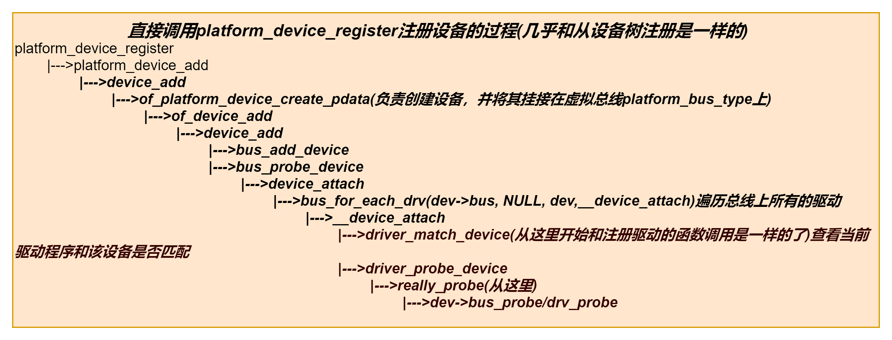 platformd device、driver注册过程_dts里的平台总线注册-CSDN博客