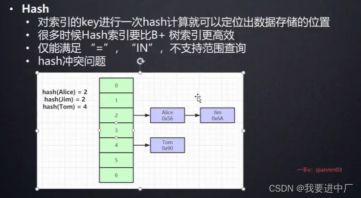 MYSQL(索引+SQL优化)_mysql range索引-CSDN博客