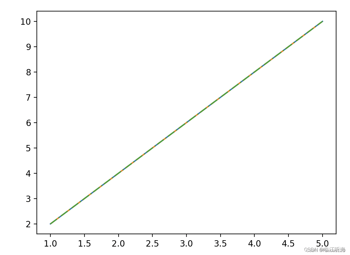 Python中Matplotlib的plot函数参数详解_matplotlib plot-CSDN博客