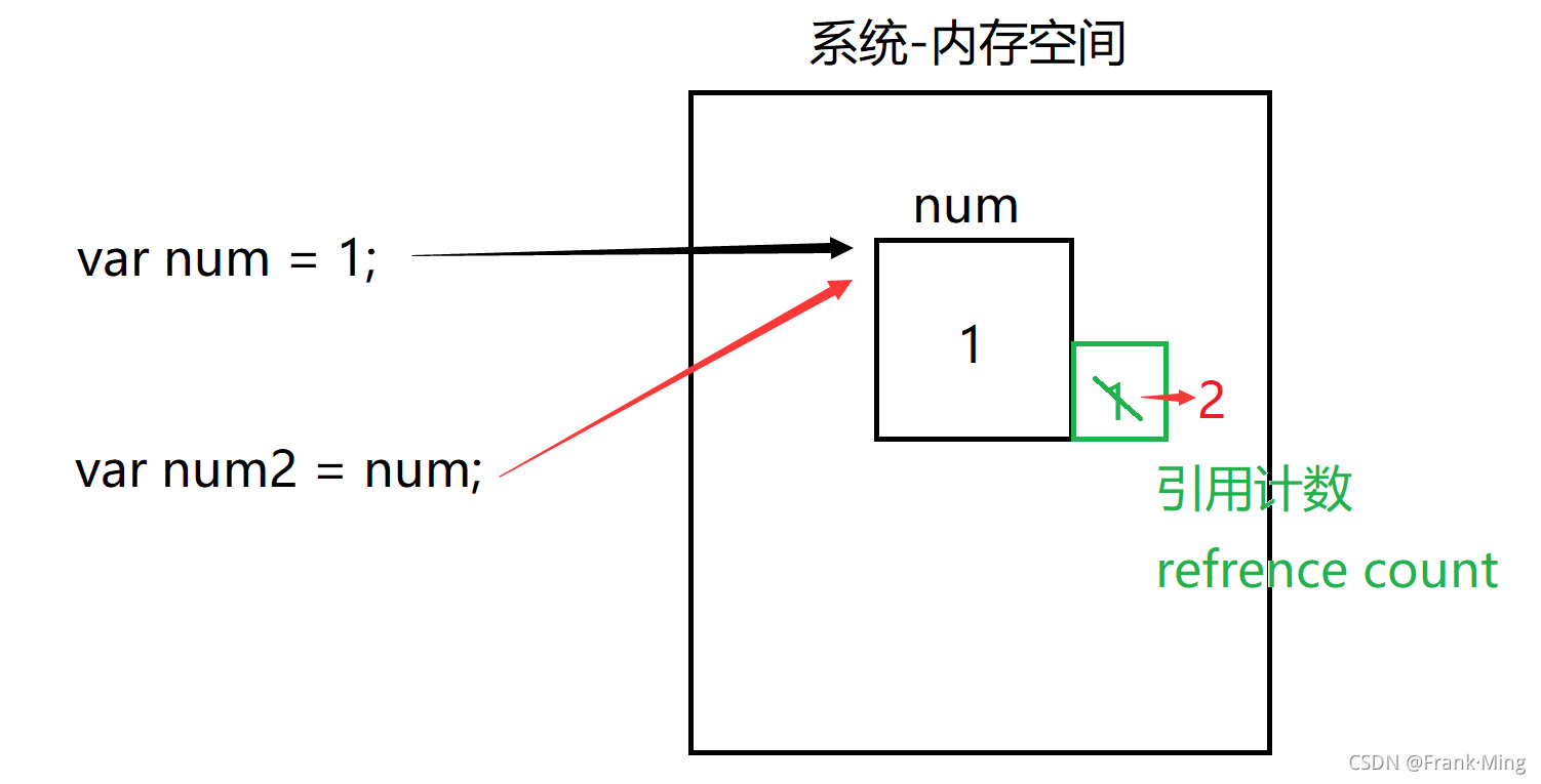 Javascript Weakset与set类型在引用上的区别 究竟什么算强引用？什么算弱引用？”set和weakset 引用的区别 Csdn博客