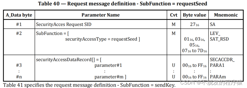 详解UDS CAN诊断：SecurityAccess Service（SID：0X27）_can 0x27-CSDN博客
