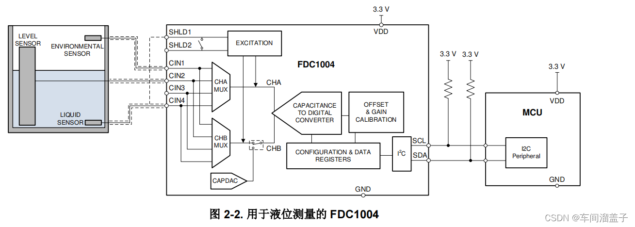 5.3 常见的电感式和电容式感测原理及应用_电容型仪表和电感型仪表-CSDN博客