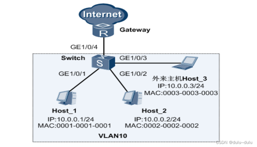 网工记背配置基础命令总结（4）---DHCP配置_dhcp select interface-CSDN博客