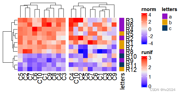ComplexHeatmap绘图：注释、图例、热图基础（自备）-CSDN博客