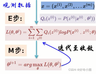HMM隐马尔科夫模型及MATLAB实现_hmm,matlab-CSDN博客