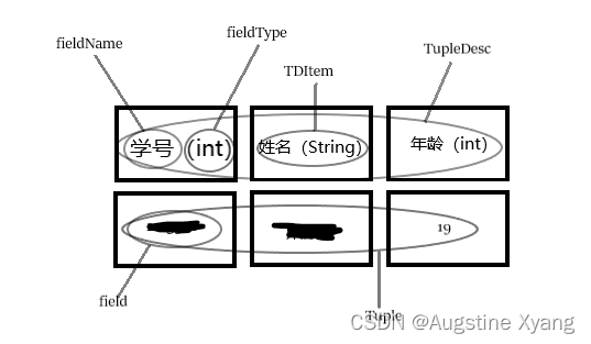 SimpleDB数据库 Lab1实现_simpledb lab1-CSDN博客