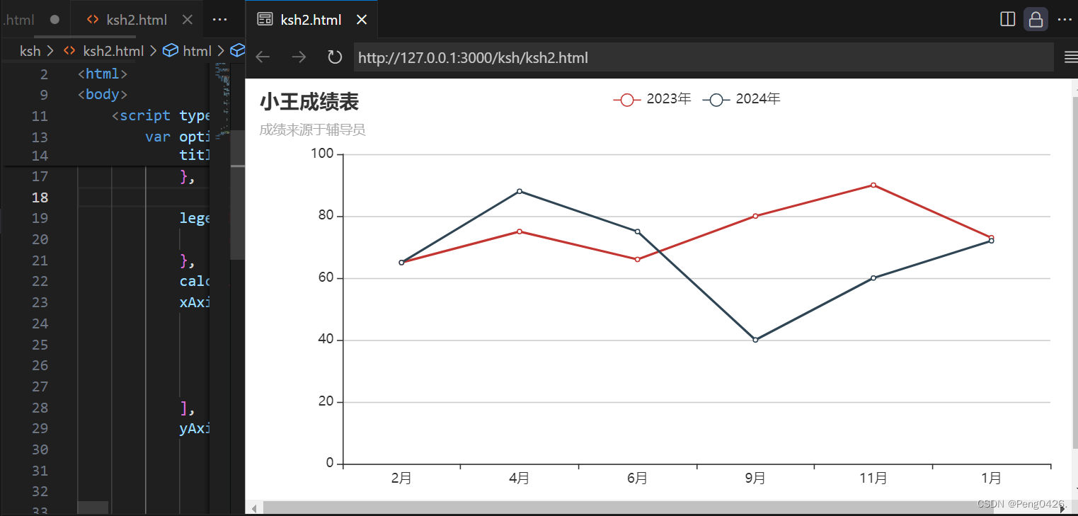 数据可视化-ECharts Html项目实战（1）_echarts实战-CSDN博客