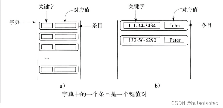 Python数据类型之元组、集合和字典python元组和字典 Csdn博客