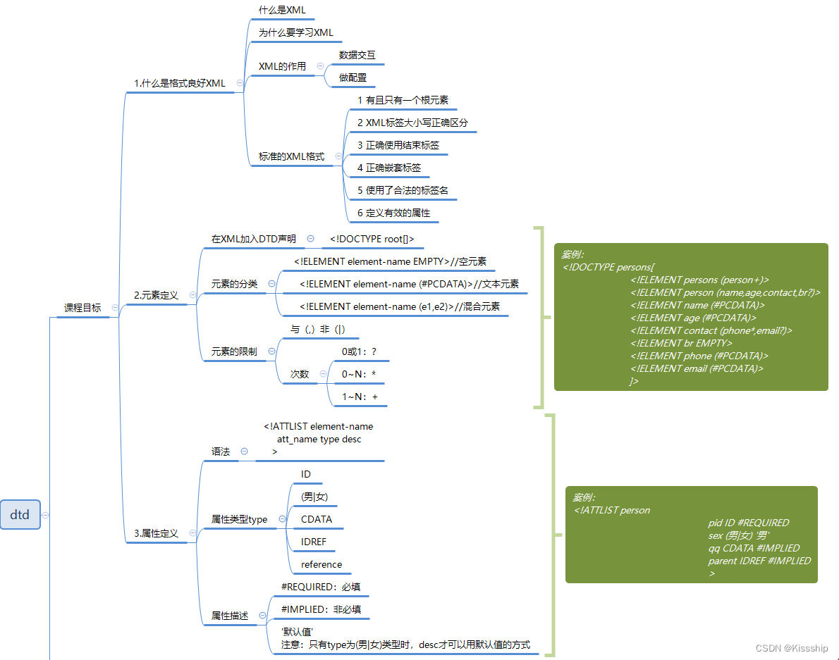 J2EE之XML(dtd篇超详细)_javaee设置语言框架和dtd-CSDN博客
