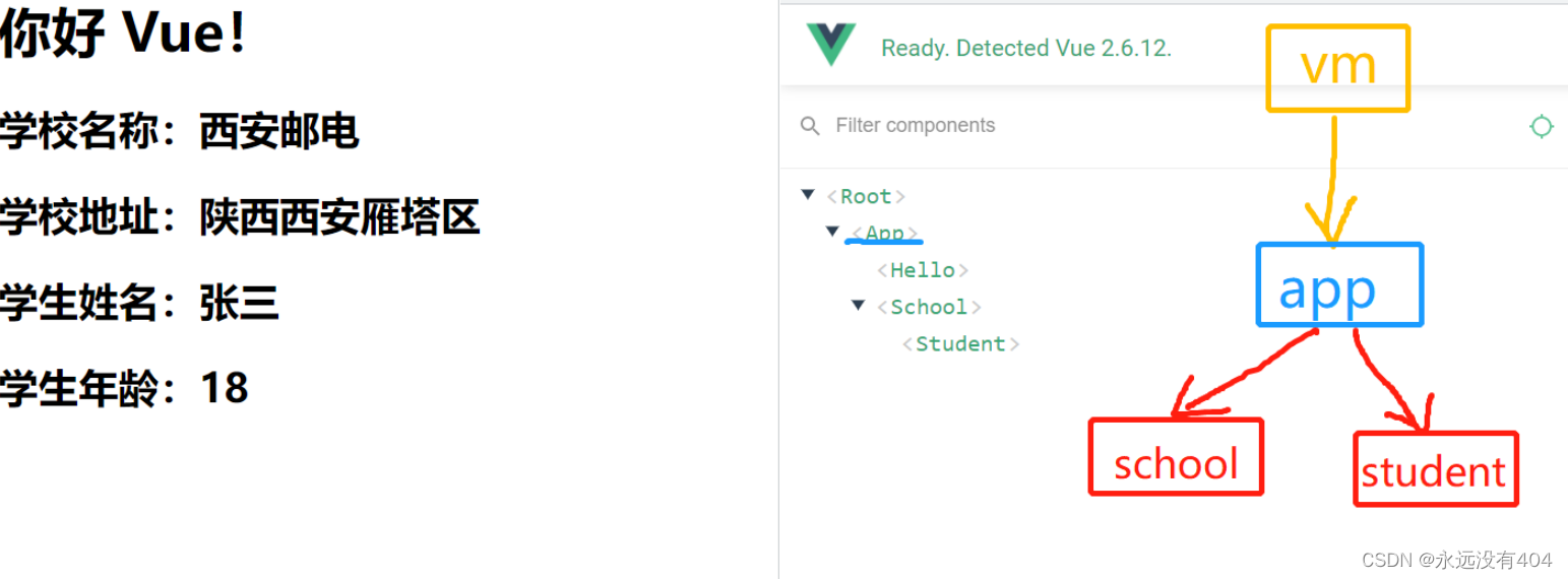 【vue】组件基础（组件的嵌套、vuecomponent）vue组件嵌套 Csdn博客