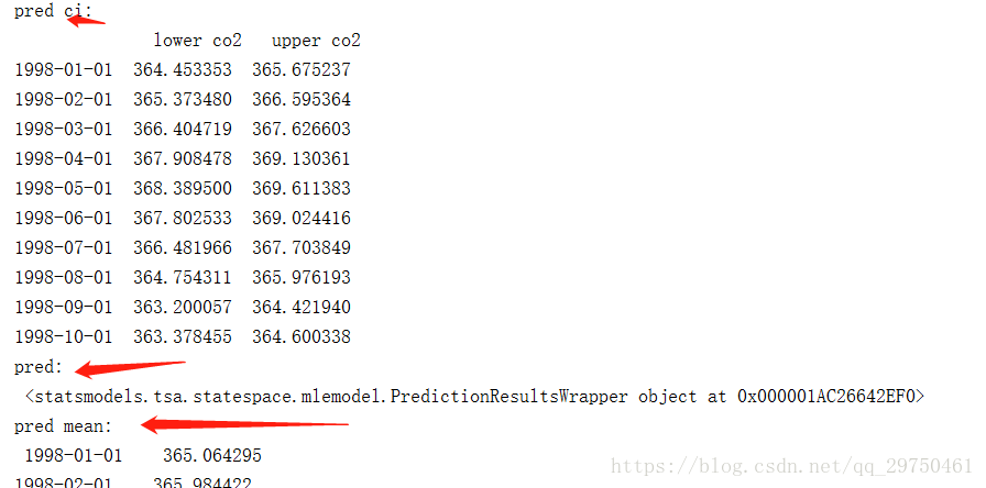 基于python3 使用arima进行时间序列预测python Dynamicfalse Csdn博客 