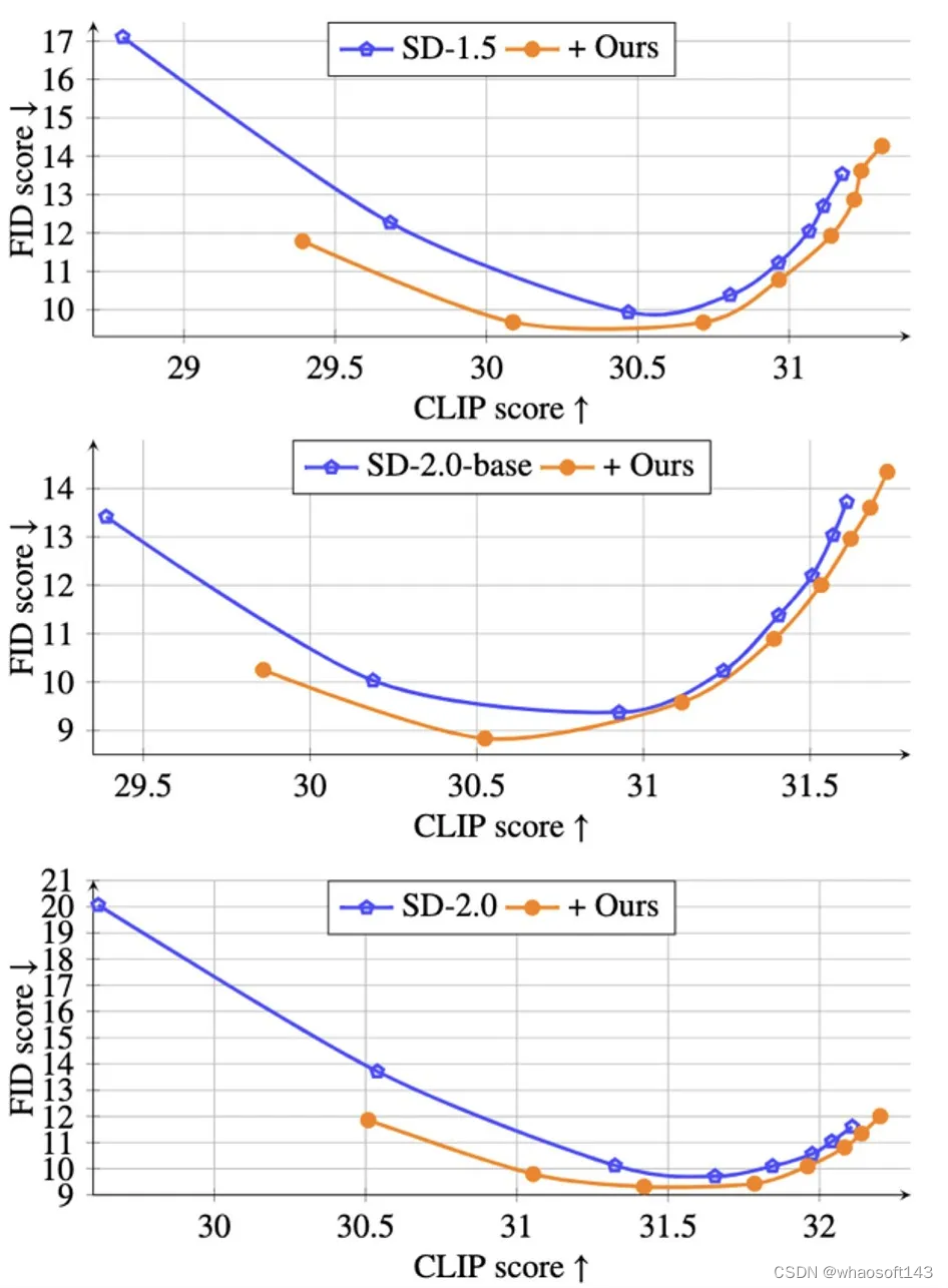 SingDiffusion-CSDN博客