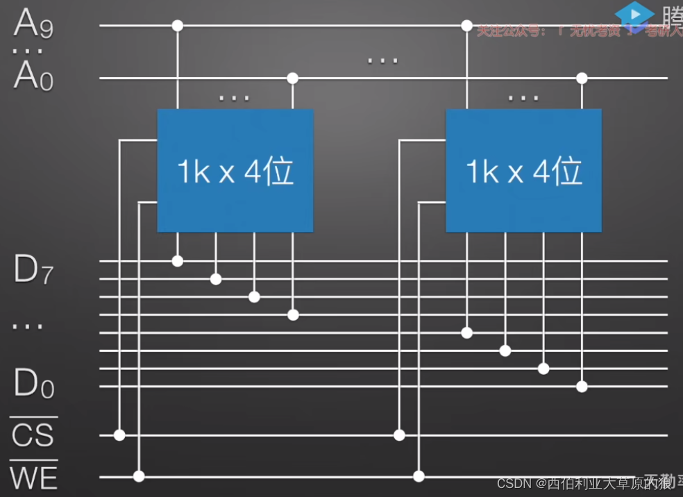 4。计算机组成原理（2）存储系统_计算机一级 二级存储-CSDN博客