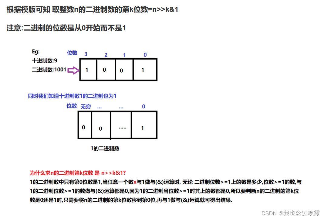 AcWing 875. 快速幂-CSDN博客