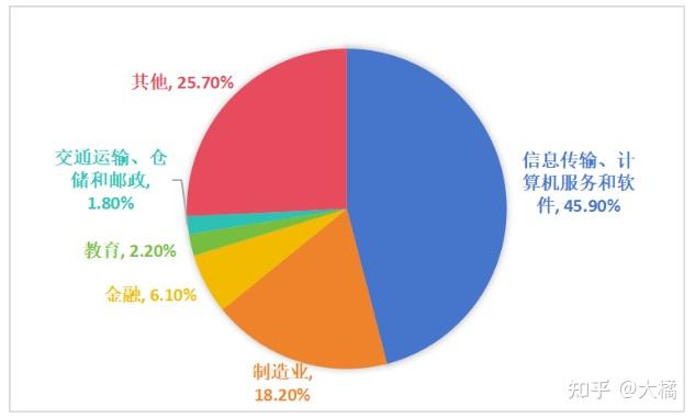 NPDP是什么？_npdp有啥用-CSDN博客