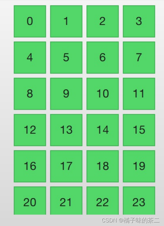 （5）qml--模型视图代理--（Model-View-Delegate）_qml delegate-CSDN博客