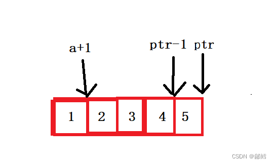 指针笔试题详细介绍,让你不再惧怕指针【c语言】-CSDN博客