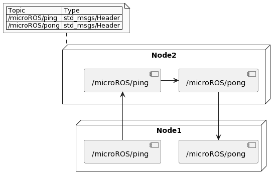 stm32e407安装micro_ros(freertos版）_stm32移植microros实用udp接口-CSDN博客