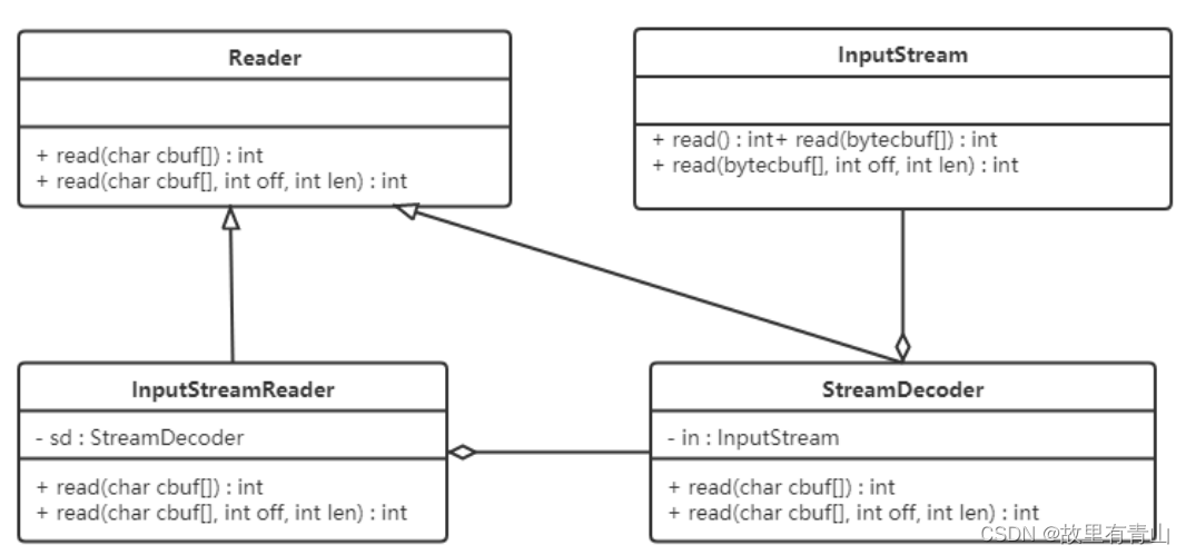 Java设计模式之结构型模式该模式包含多个角色其中 B 是当前系统业务所期待的接口可以是抽象类或接口。 Csdn博客