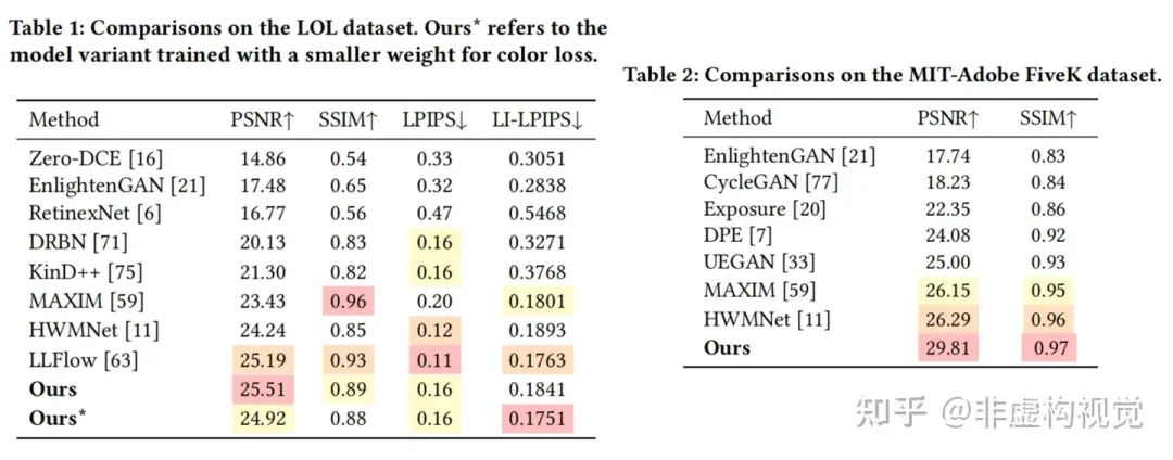 ACM MM 2023 | CLE Diffusion：可控光照增强扩散模型-CSDN博客