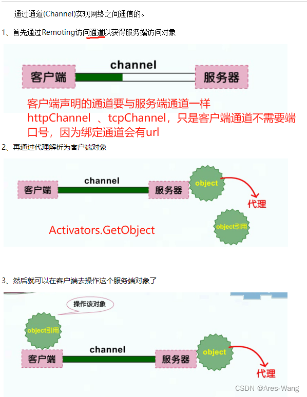 NET 比较老的技术 Remoting_remoting技术-CSDN博客