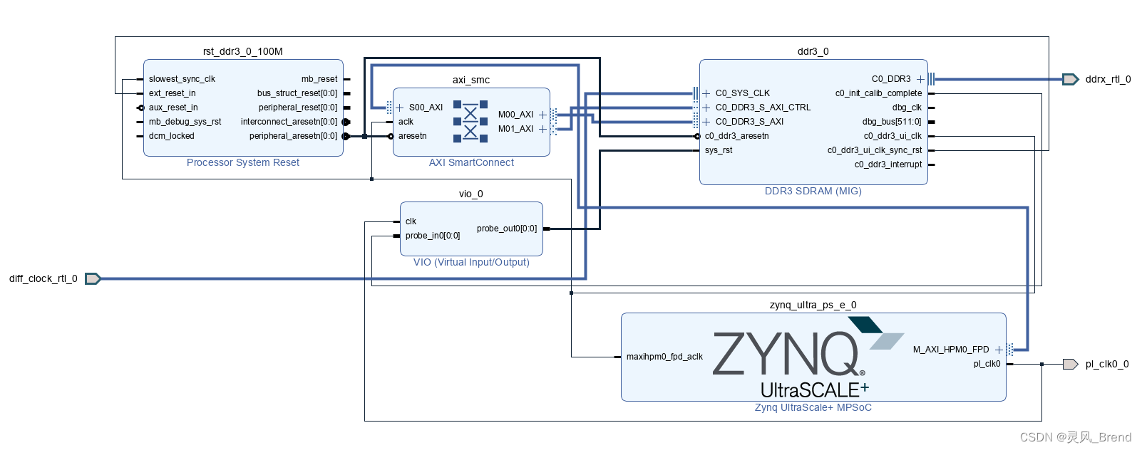 用PS控制PL_DDR读写测试_ps端读pl写入ddr的数据-CSDN博客