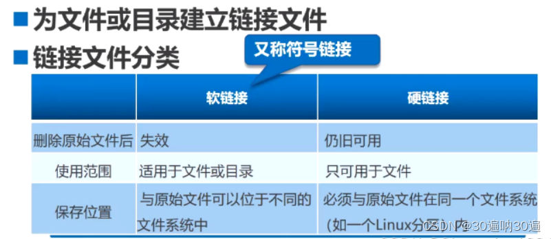 Linux文件系统与日志分析_linux 文件名 和inode-CSDN博客