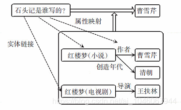 问答QA（二）基于BERT的知识库问答实战_nlpcc 2017 kbqa-CSDN博客