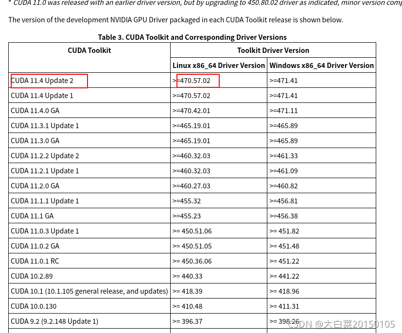 Ubuntu 18.04 安装Nvidia 驱动 +cuda+opencl_ubuntu18.04安装nvidia驱动+cuda+opencl-CSDN博客