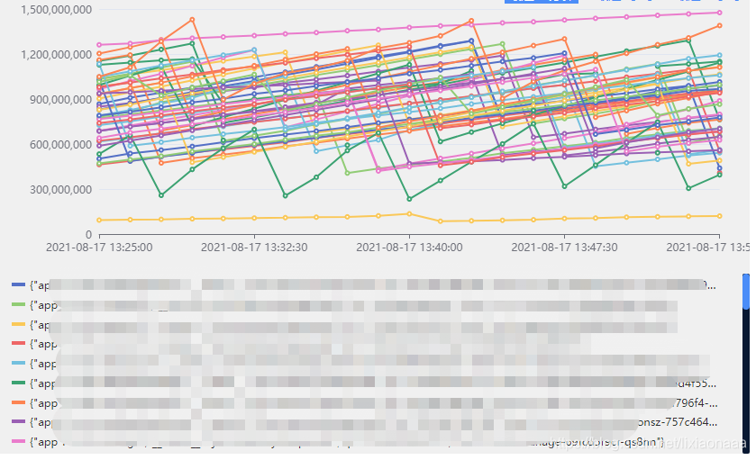 echarts图例完全自定义（不用自带的图例）以及点击某一个图例只显示当前折线的功能_eacharts 折线图legend 只显示线-CSDN博客