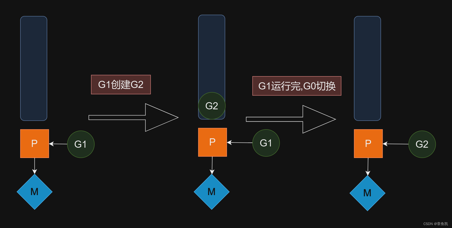 Golang的协程调度器GMP_golang gomaxprocs-CSDN博客
