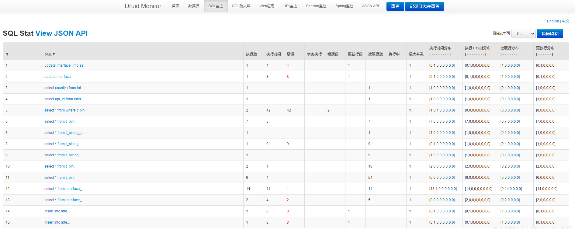 SpringBoot 2.x集成DataWay_dataway官方手册-CSDN博客