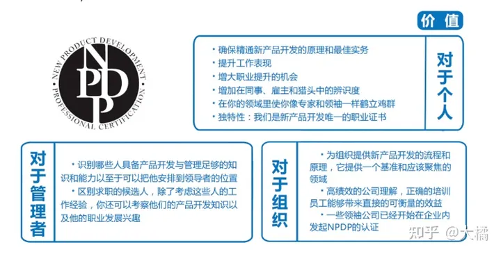 PMP考完之后考什么，NPDP值得考吗？-CSDN博客