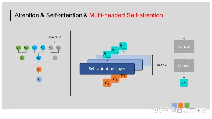 Multi-headed Self-attention（多头自注意力）机制介绍_多头自注意力体现并行运算的图片-CSDN博客