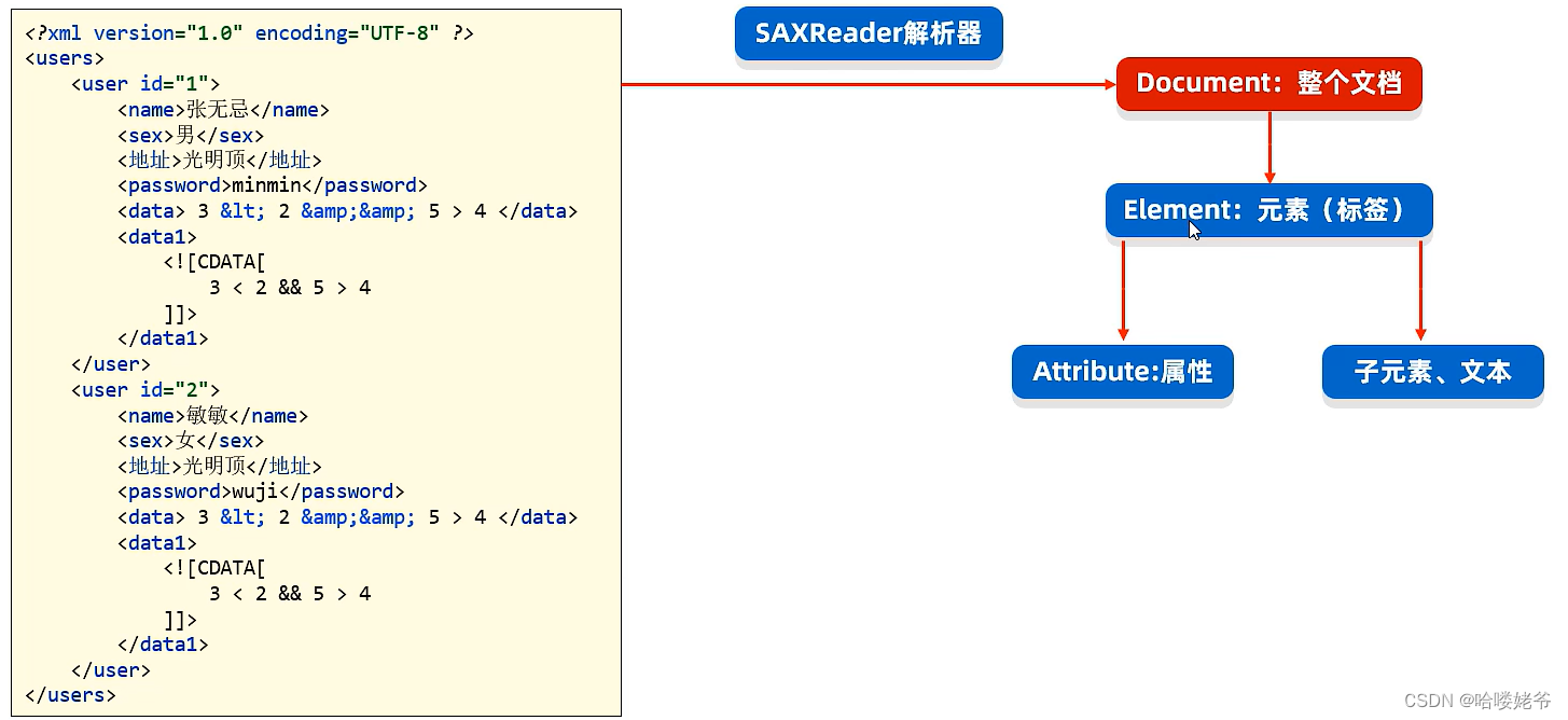 Java 特殊文件:xml文件java 生成xml文件标签名特殊字符 Csdn博客 5456