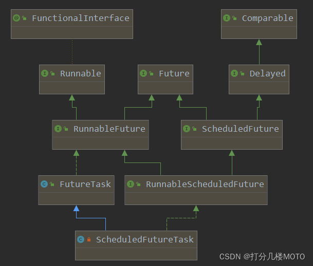 精通定时任务：ScheduledThreadPoolExecutor与ScheduledFutureTask详解-CSDN博客