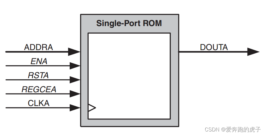详解Xilinx 基于Native接口的Block Memory Generator核生成ROM以及RAM的仿真验证_xilinx bram ...