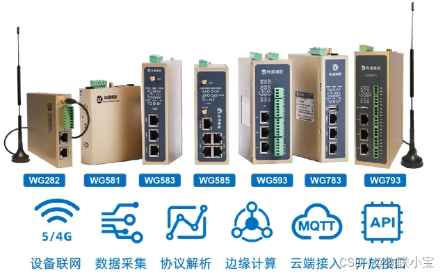 工业网关如何采集西门子PLC S7-200 SMART的IO数据并上传到MQTT云平台？_s7-200 smart数据采集-CSDN博客