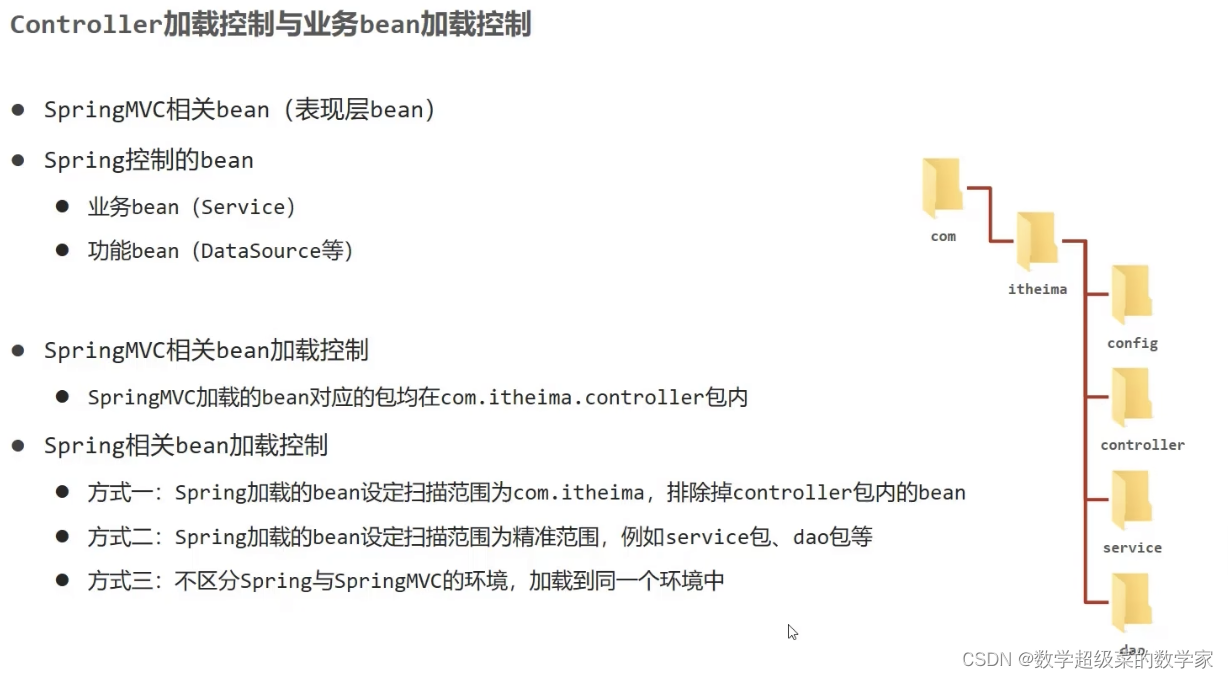 SpringMVC-CSDN博客