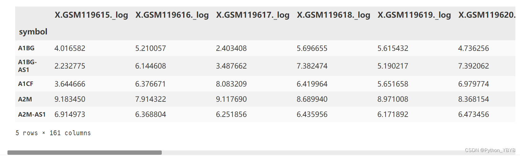 用Python进行GEO数据挖掘（学习笔记三）：利用rpy2库调用R的limma包进行差异表达分析_python limma-CSDN博客