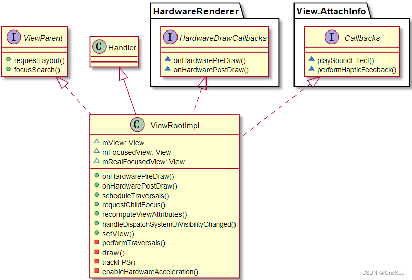 Android-4.0.3_r1 ViewRootImpl_csnd + onesea + viewrootimpl-CSDN博客