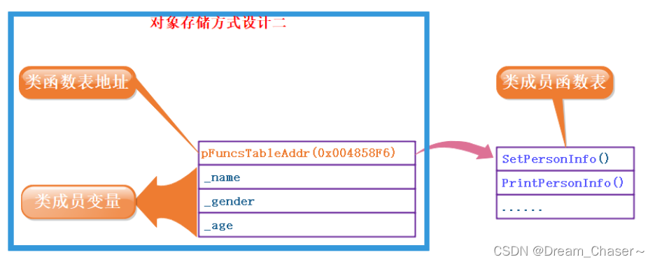 【C++初阶】第二站:类与对象(上) -- 下部分_a* p = nullptr; p->print();-CSDN博客