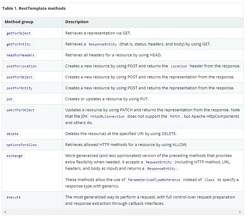 RestTemplate介绍-CSDN博客