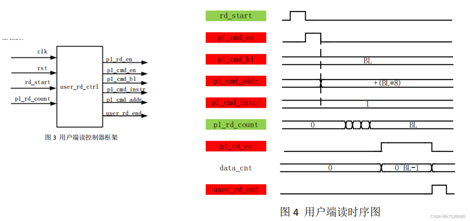 五、用户端实现DDR3 SDRAM读、写控制_ddr3 读fifo-CSDN博客
