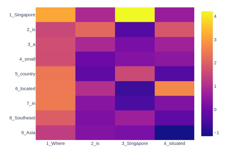 【深度学习】BiDAF(Bi-Directional Attention Flow)机器阅读理解模型-CSDN博客