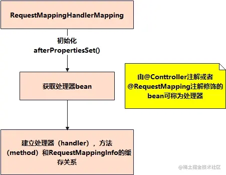 详解SpringMVC-RequestMappingHandlerMapping-CSDN博客