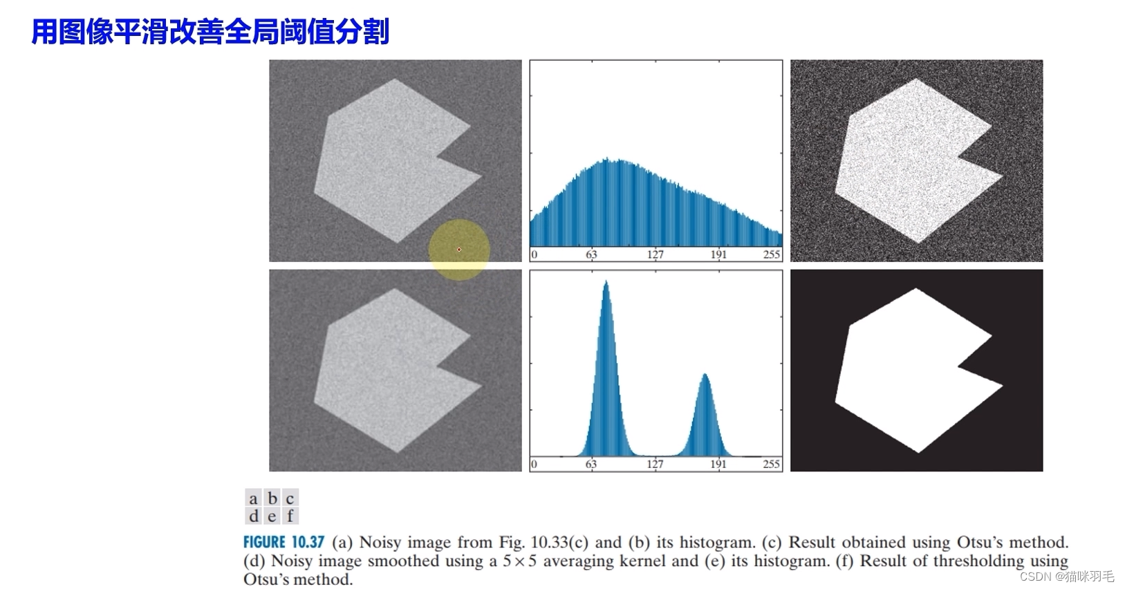 OTSU算法（最大类间差）-CSDN博客