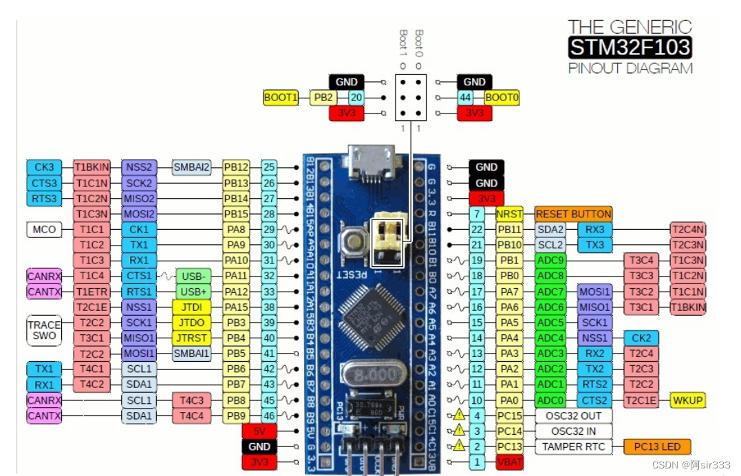 STM32定时器&PWM应用编程_pwm的时间戳是什么-CSDN博客