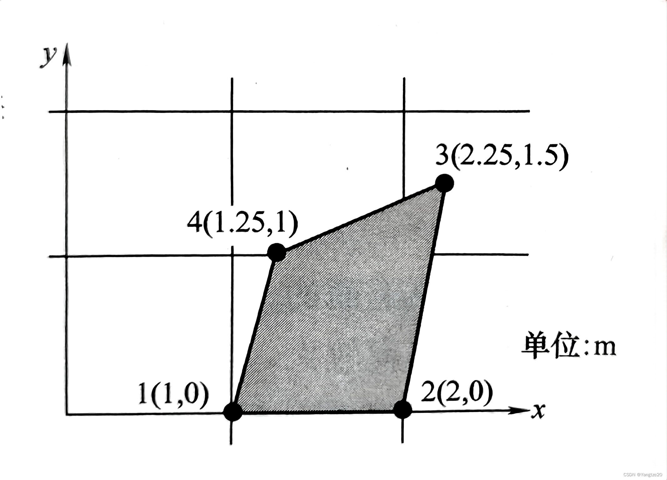 有限元基础教程（曾攀）算例463（2）matlab程序实现有限元方法与matlab程序设计 Csdn博客