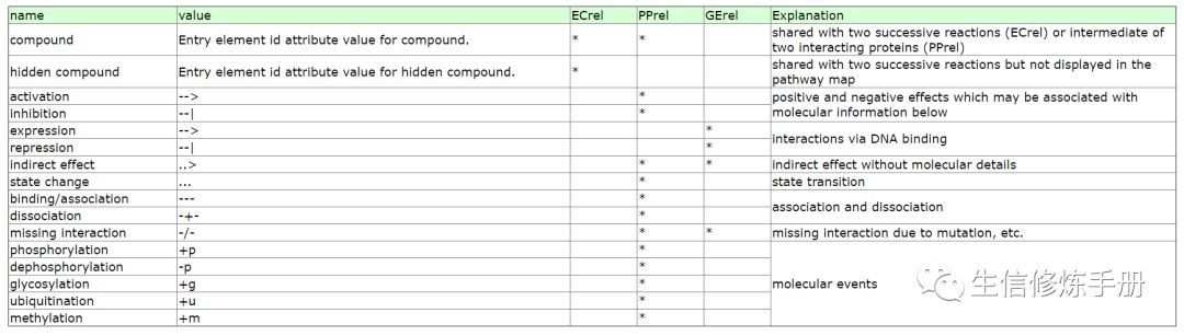 KGML 文件: pathway 信息更加直观的存储方式-CSDN博客